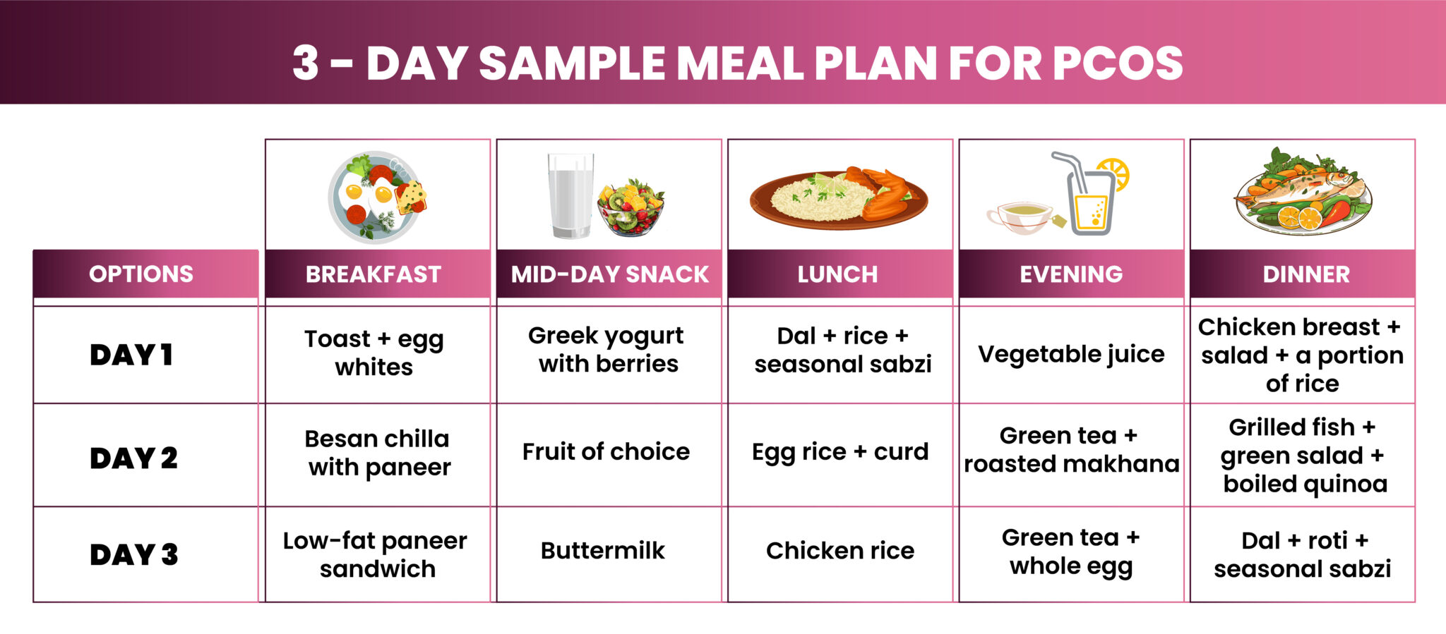 PCOS Diet Plan: Foods to Eat and Avoid
