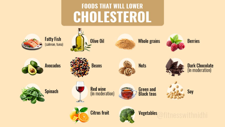 Cholesterol Diet Chart: A Beginner’s Guide