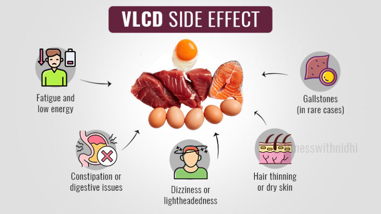 VLCD (Very Low-Calorie Diet) : How It Works & Who It's For