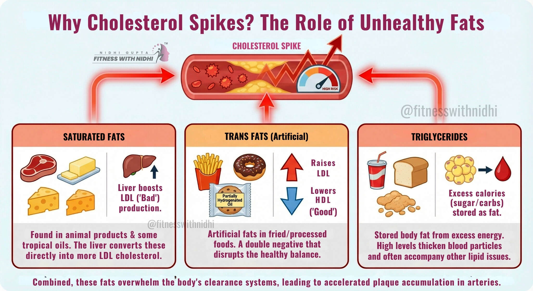 Lower Your Cholesterol in 30 Days: 7 Easy Foods